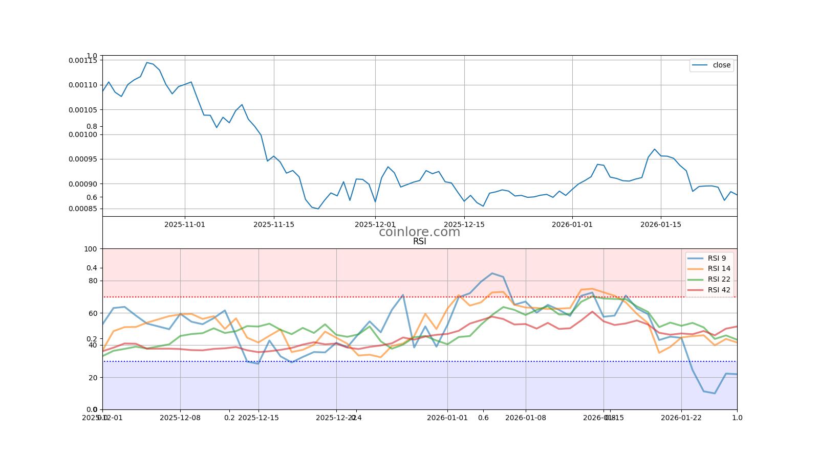 Argus RSI indicator