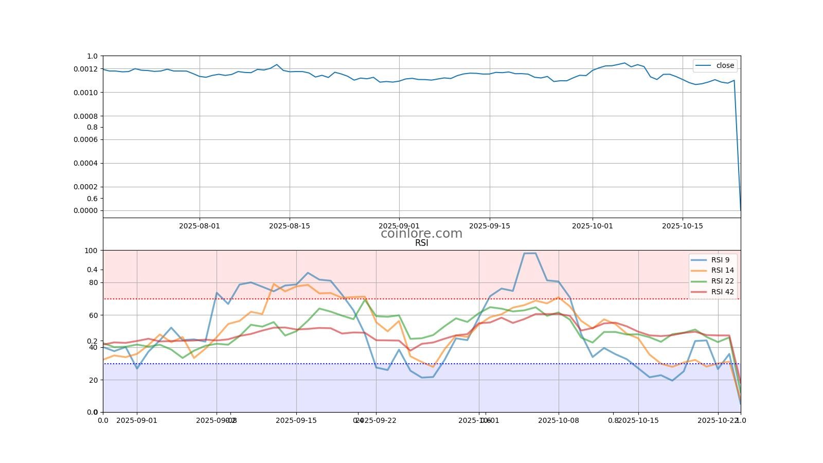 Argus RSI indicator