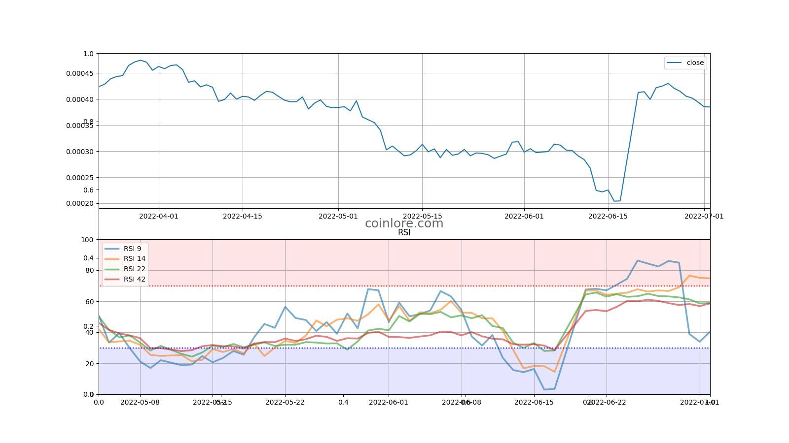 Argus RSI indicator