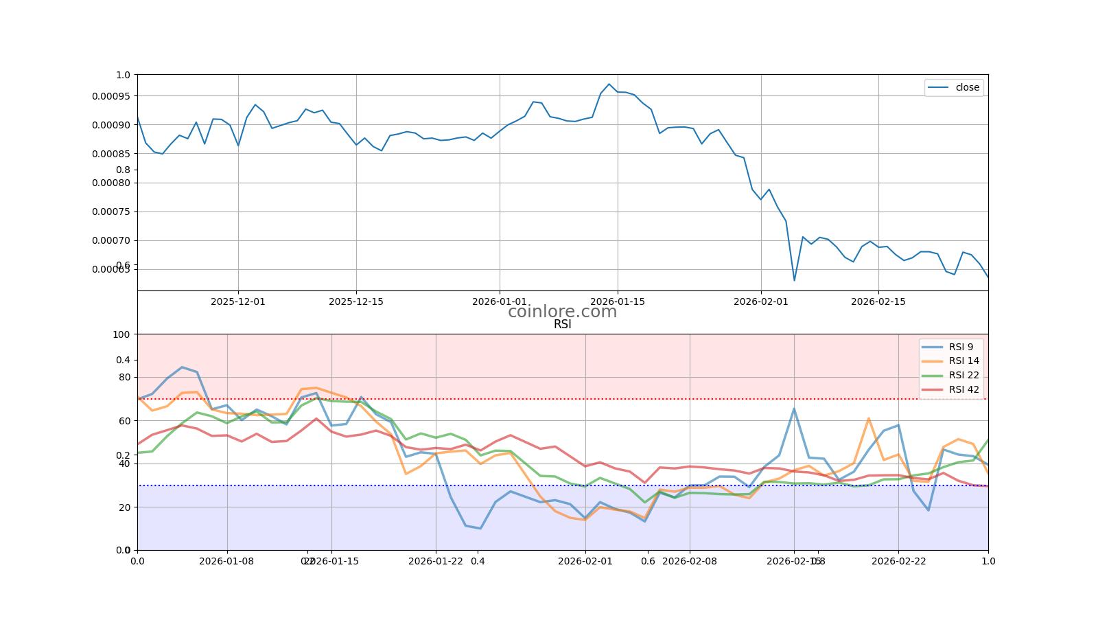 Argus RSI indicator