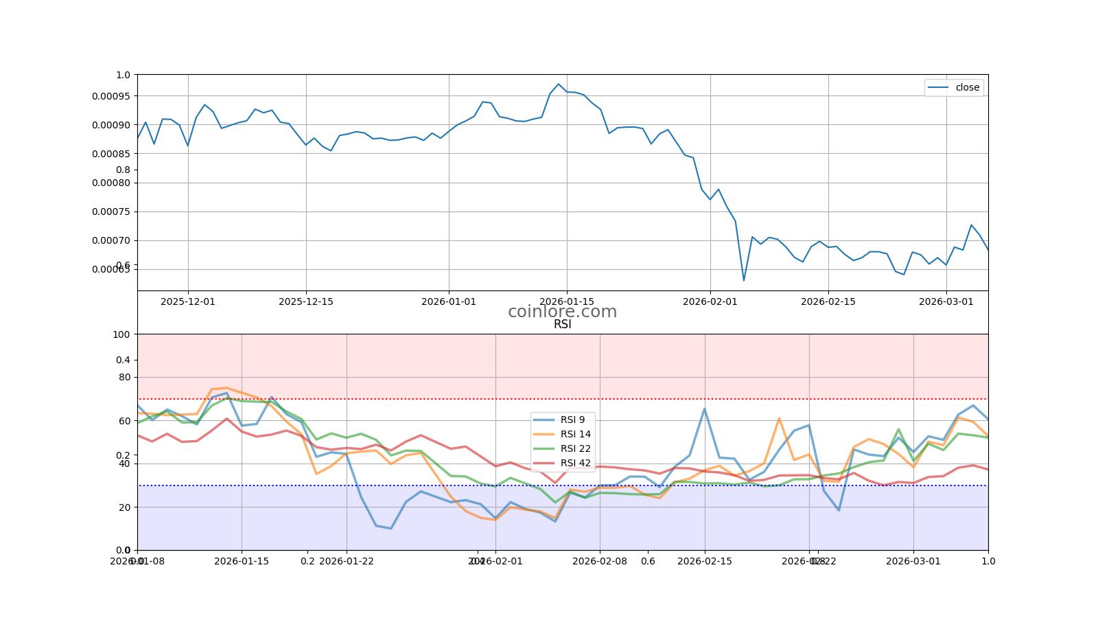 Argus RSI indicator