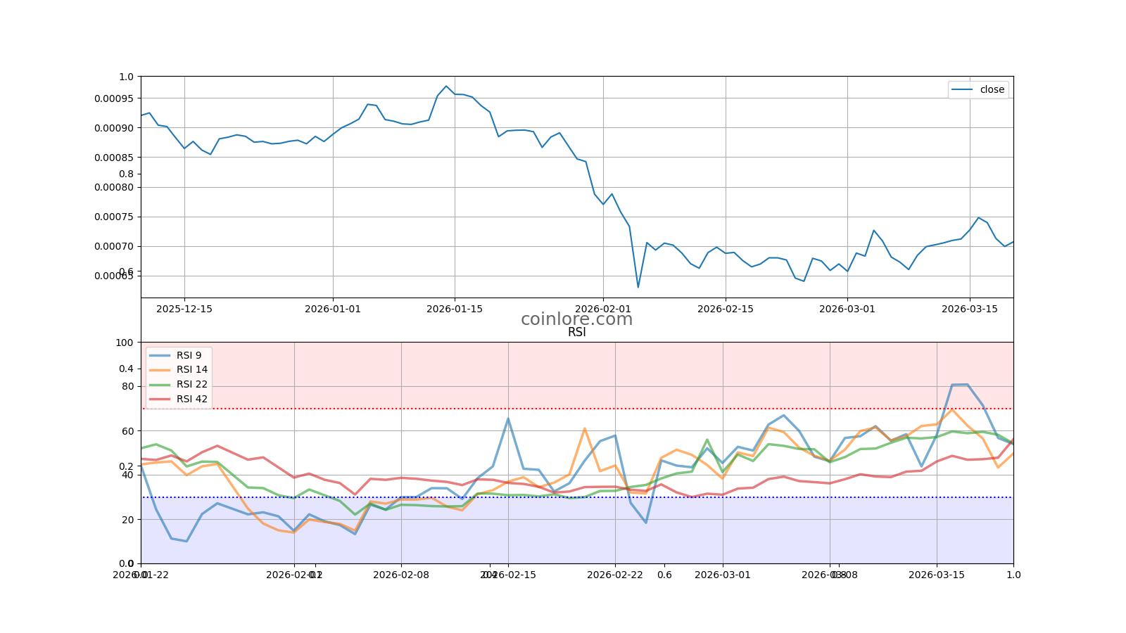 Argus RSI indicator