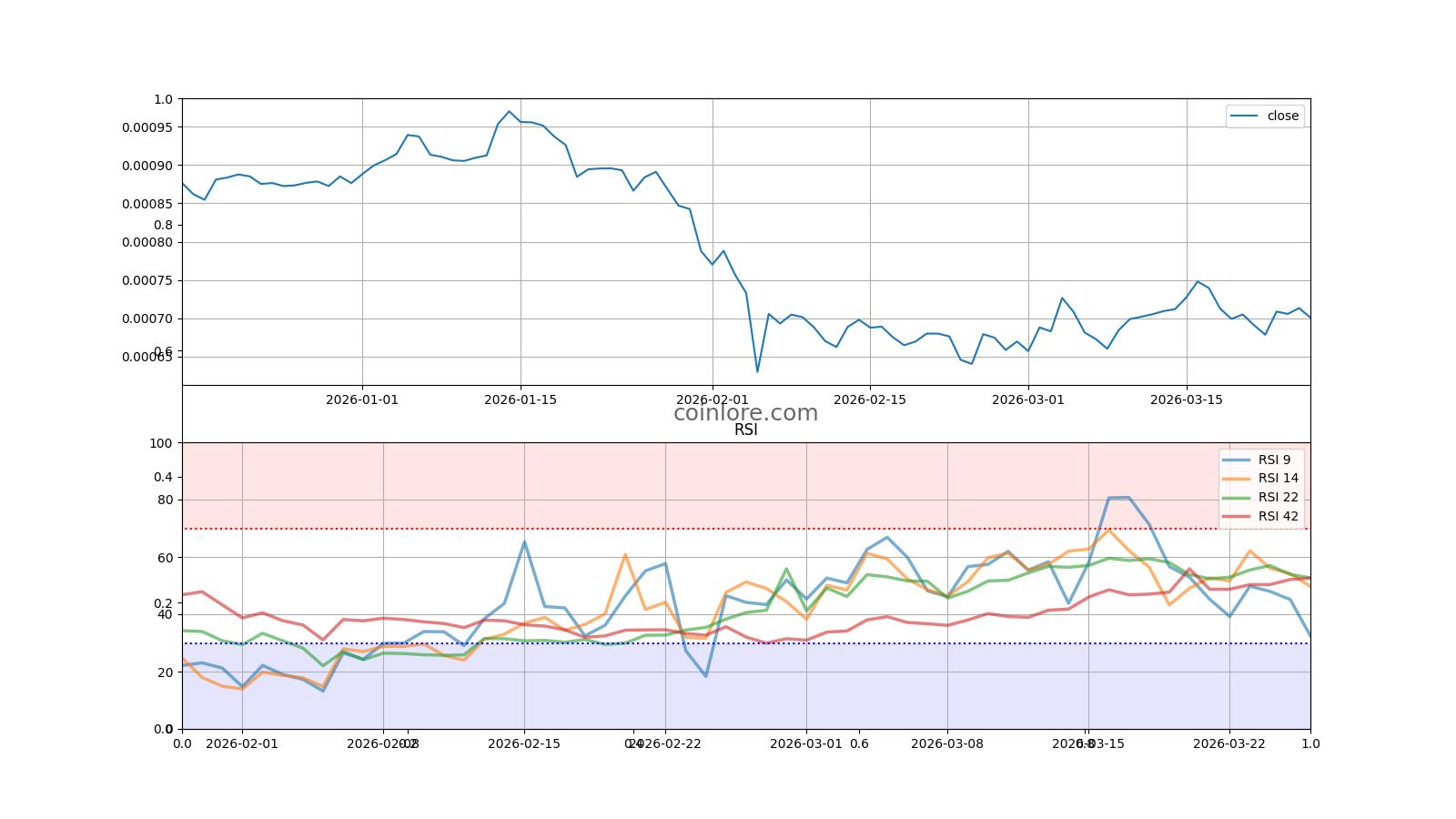 Argus RSI indicator