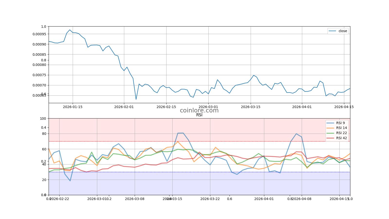Argus RSI indicator