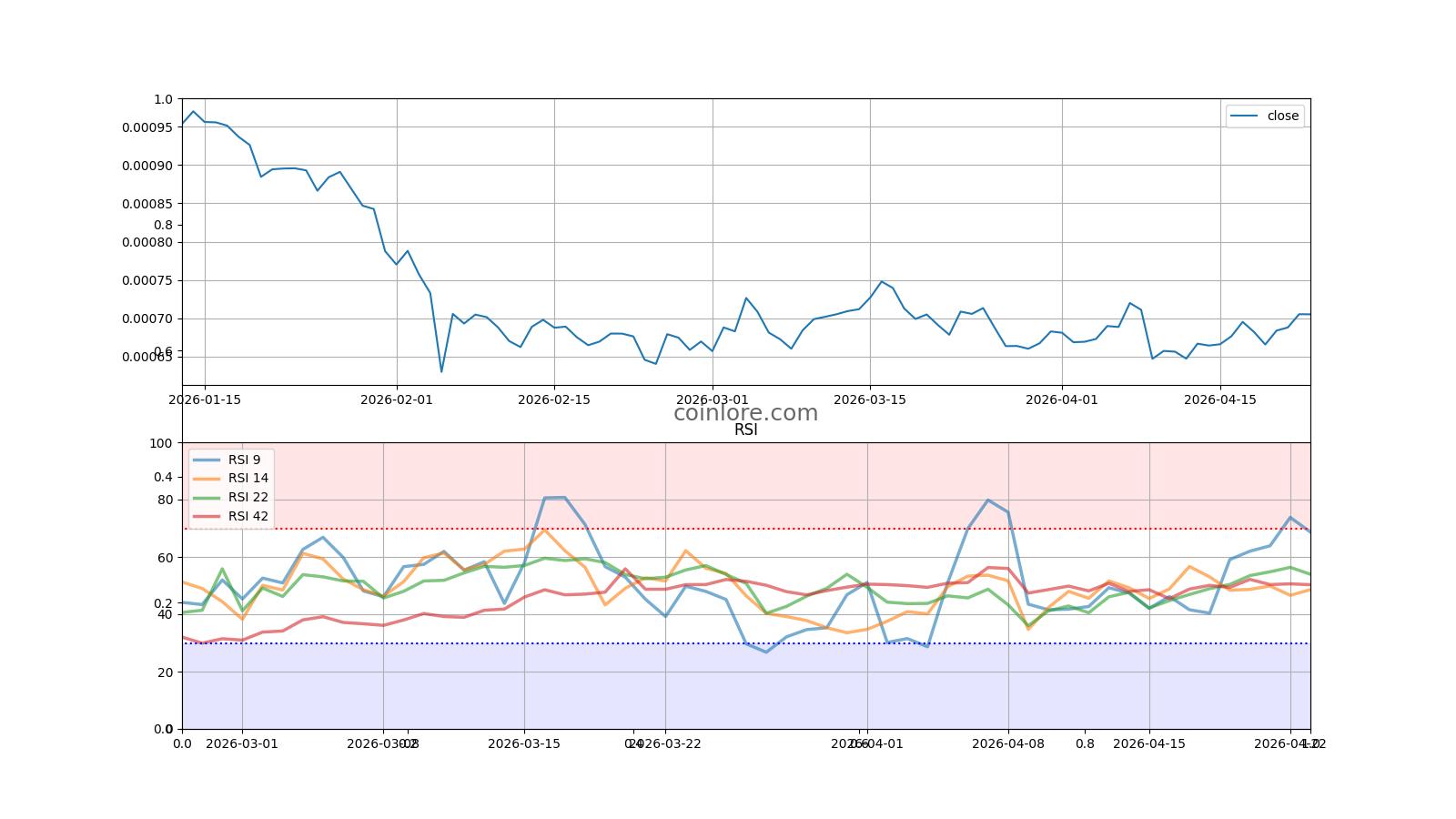 Argus RSI indicator