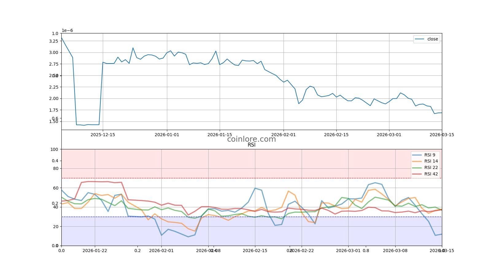 Ariva RSI indicator