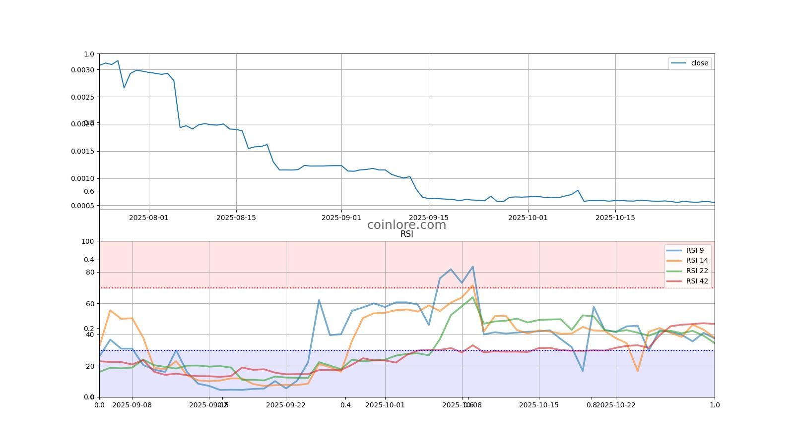 Arix RSI indicator