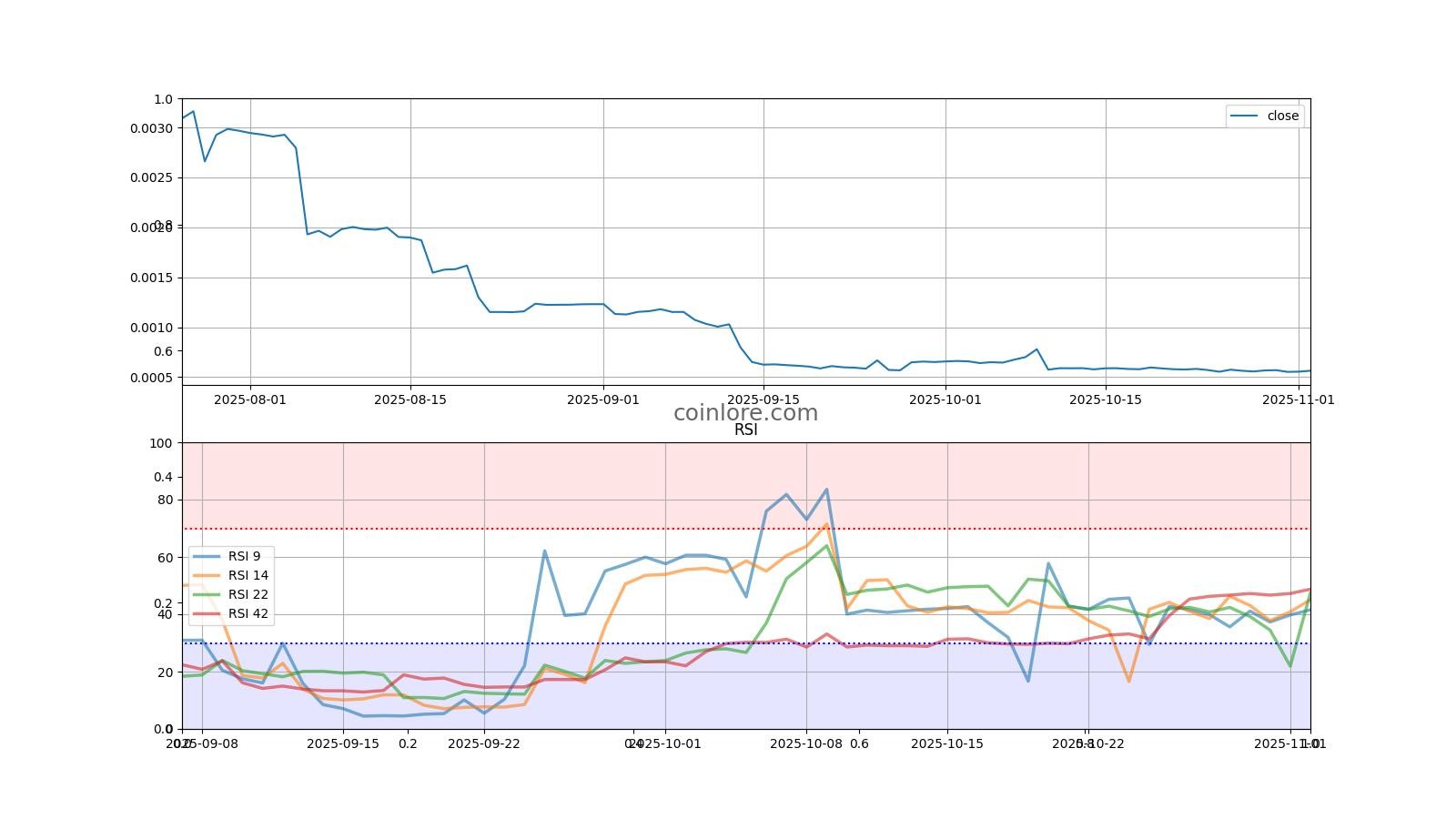 Arix RSI indicator