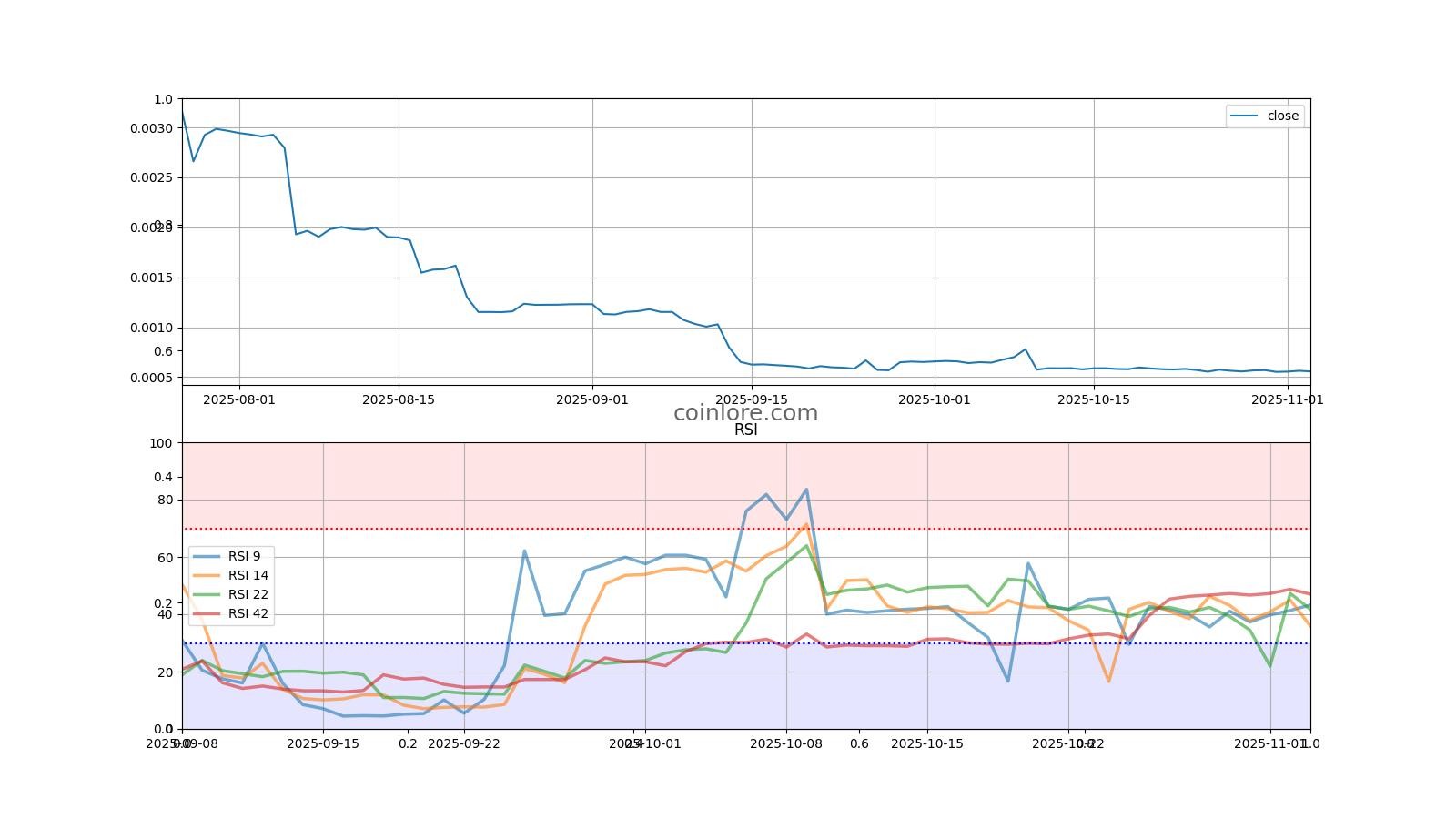 Arix RSI indicator