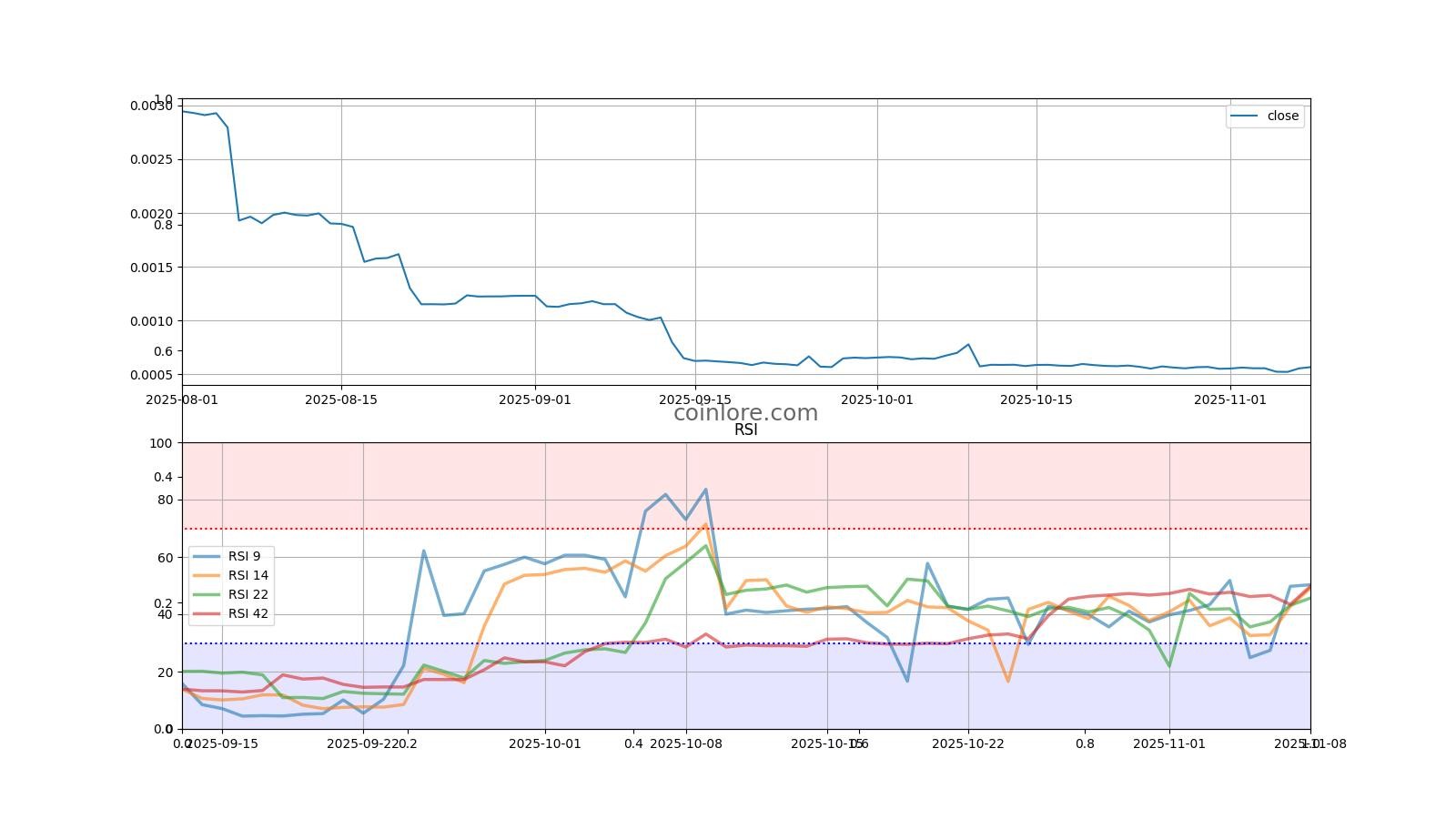 Arix RSI indicator