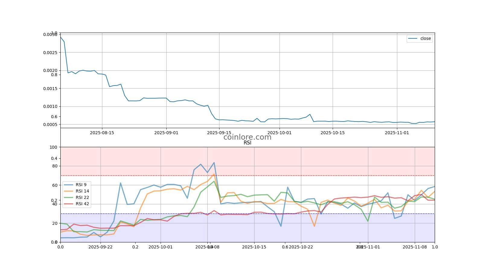 Arix RSI indicator
