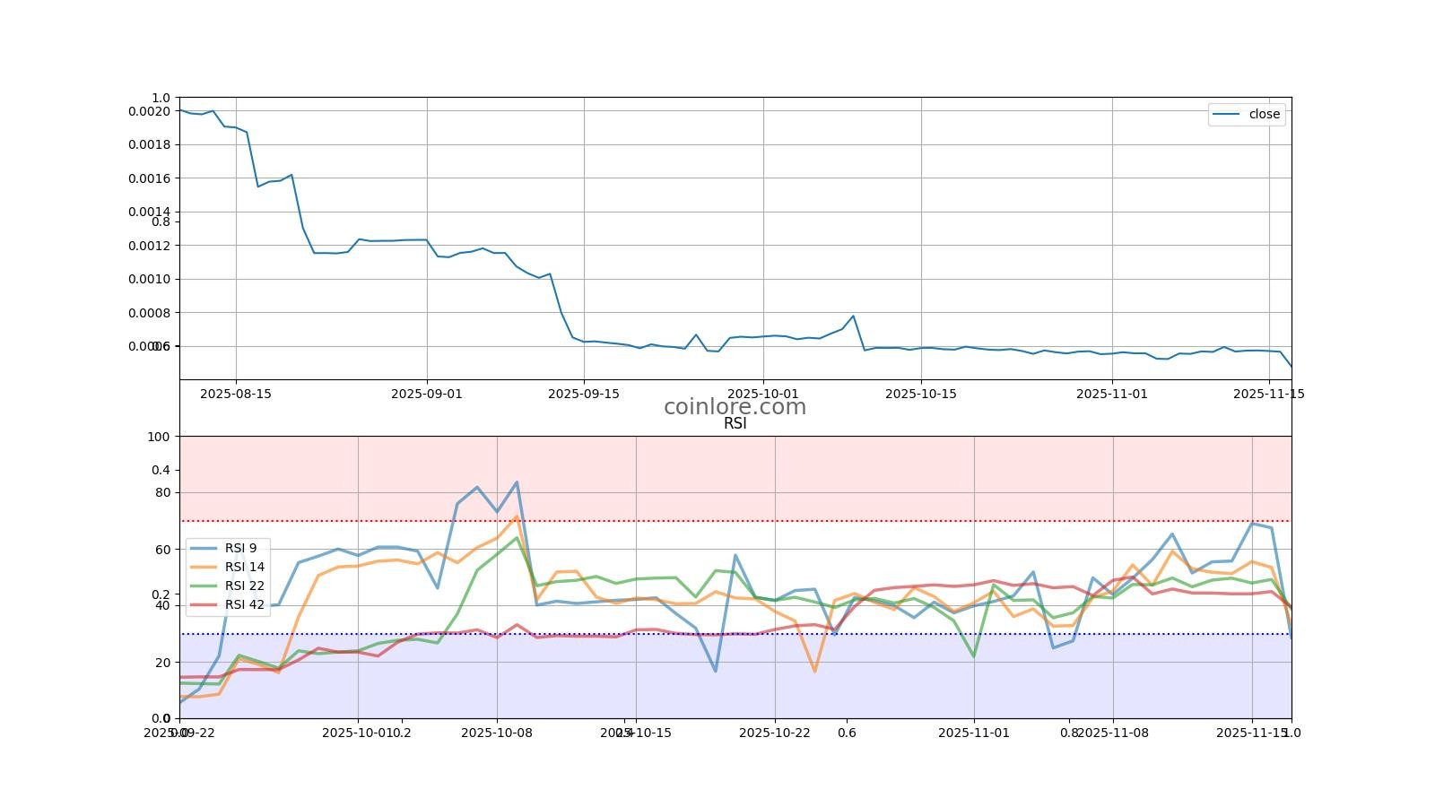 Arix RSI indicator