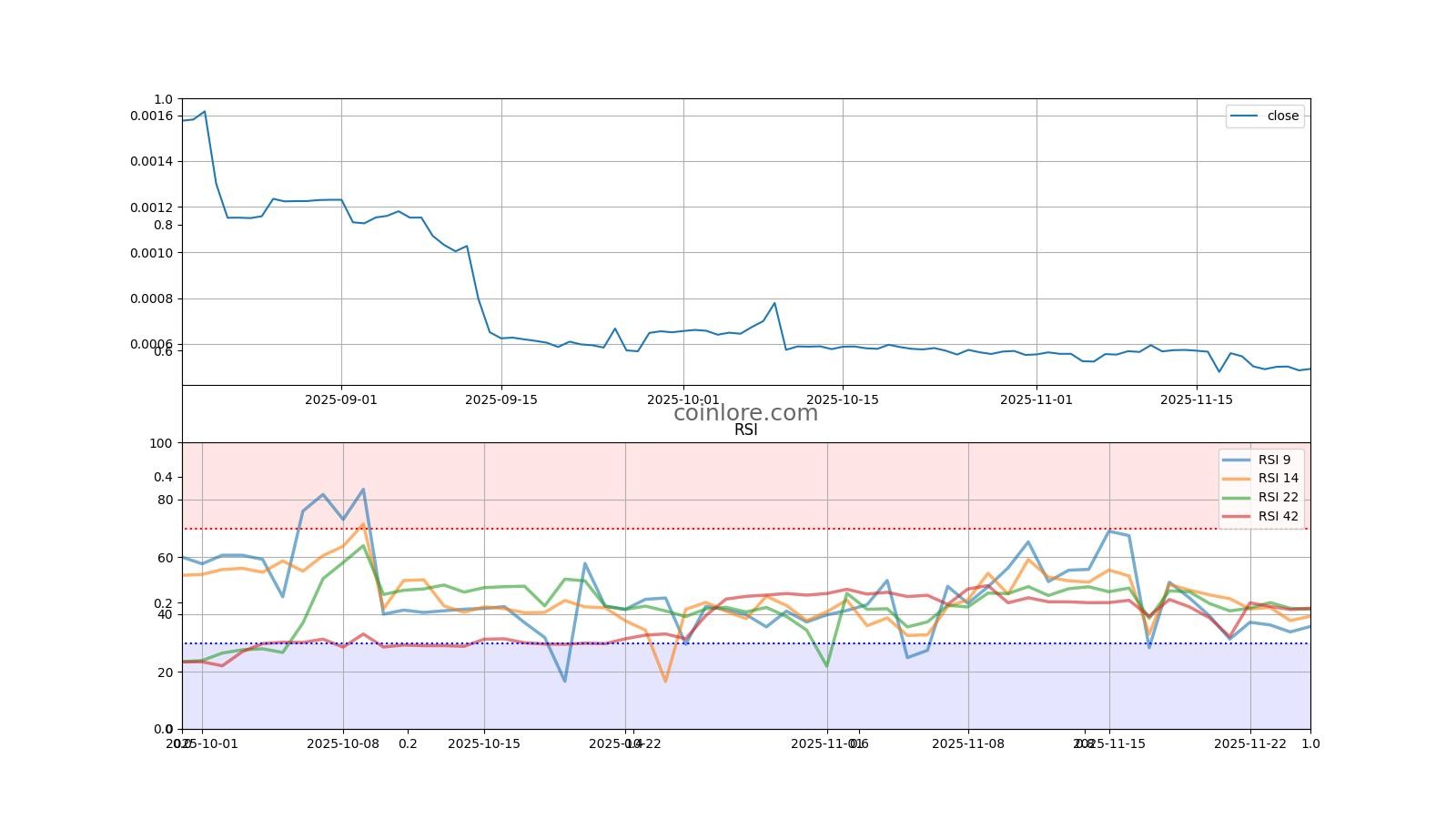 Arix RSI indicator