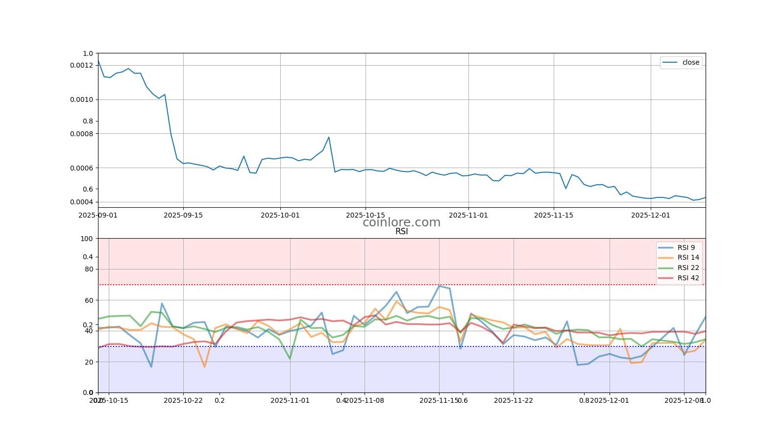 Arix RSI indicator