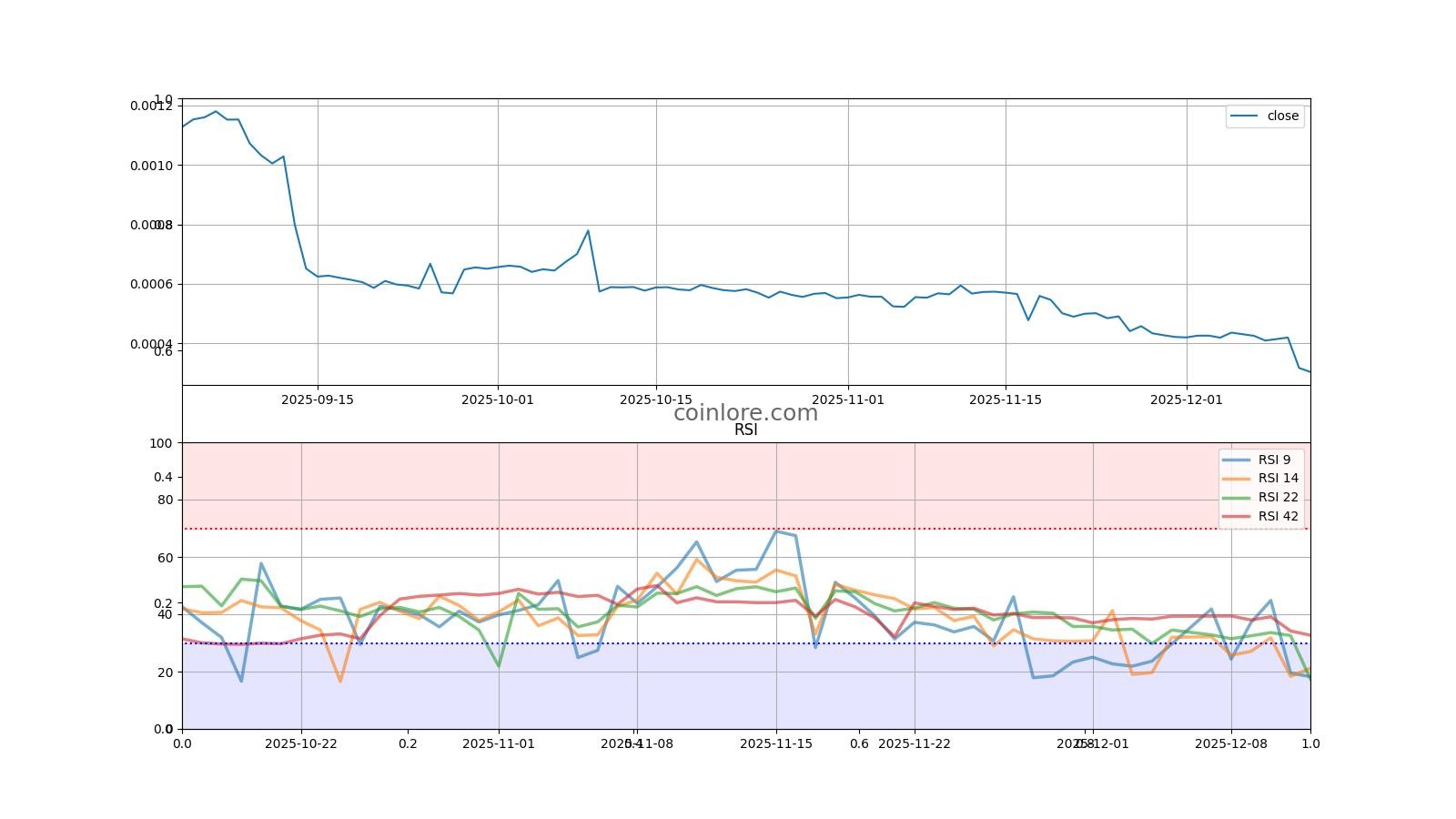 Arix RSI indicator