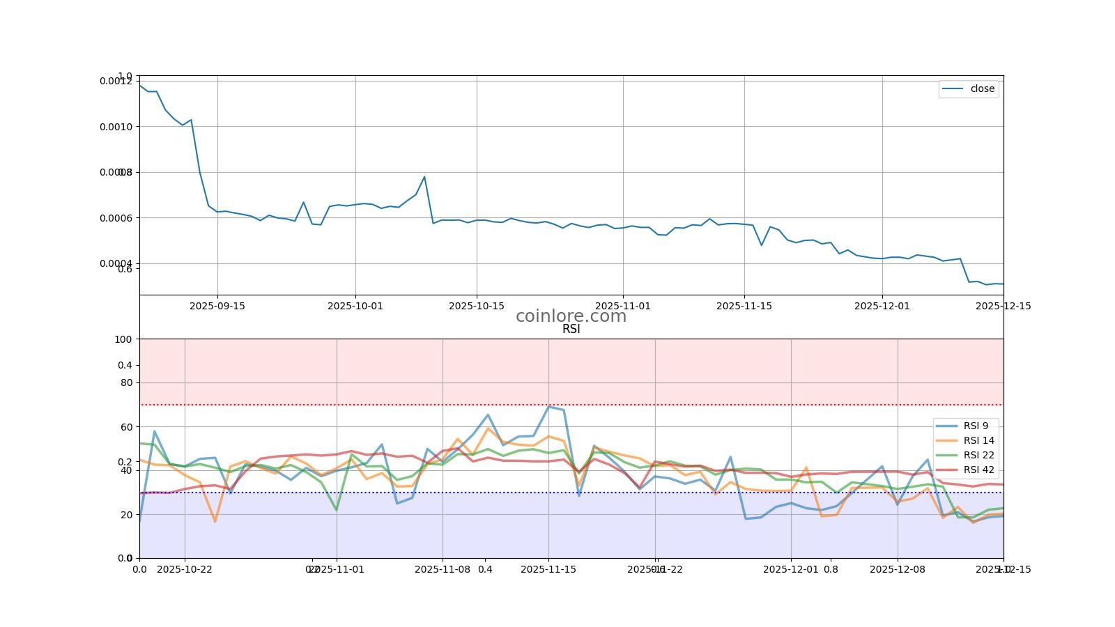 Arix RSI indicator