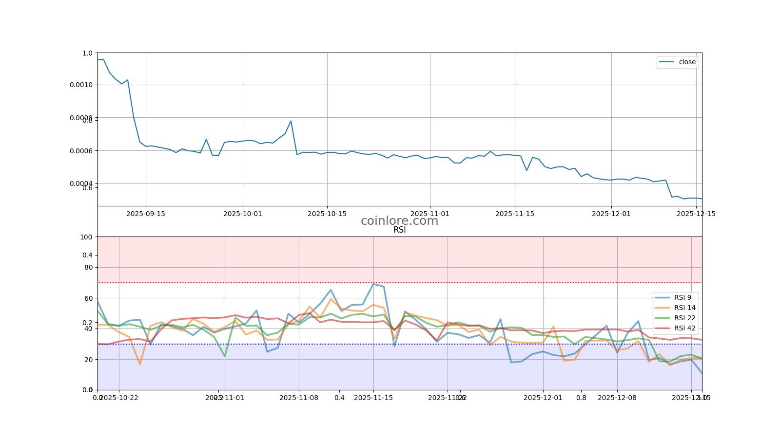 Arix RSI indicator