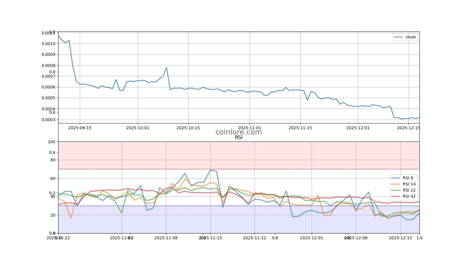 Arix RSI indicator