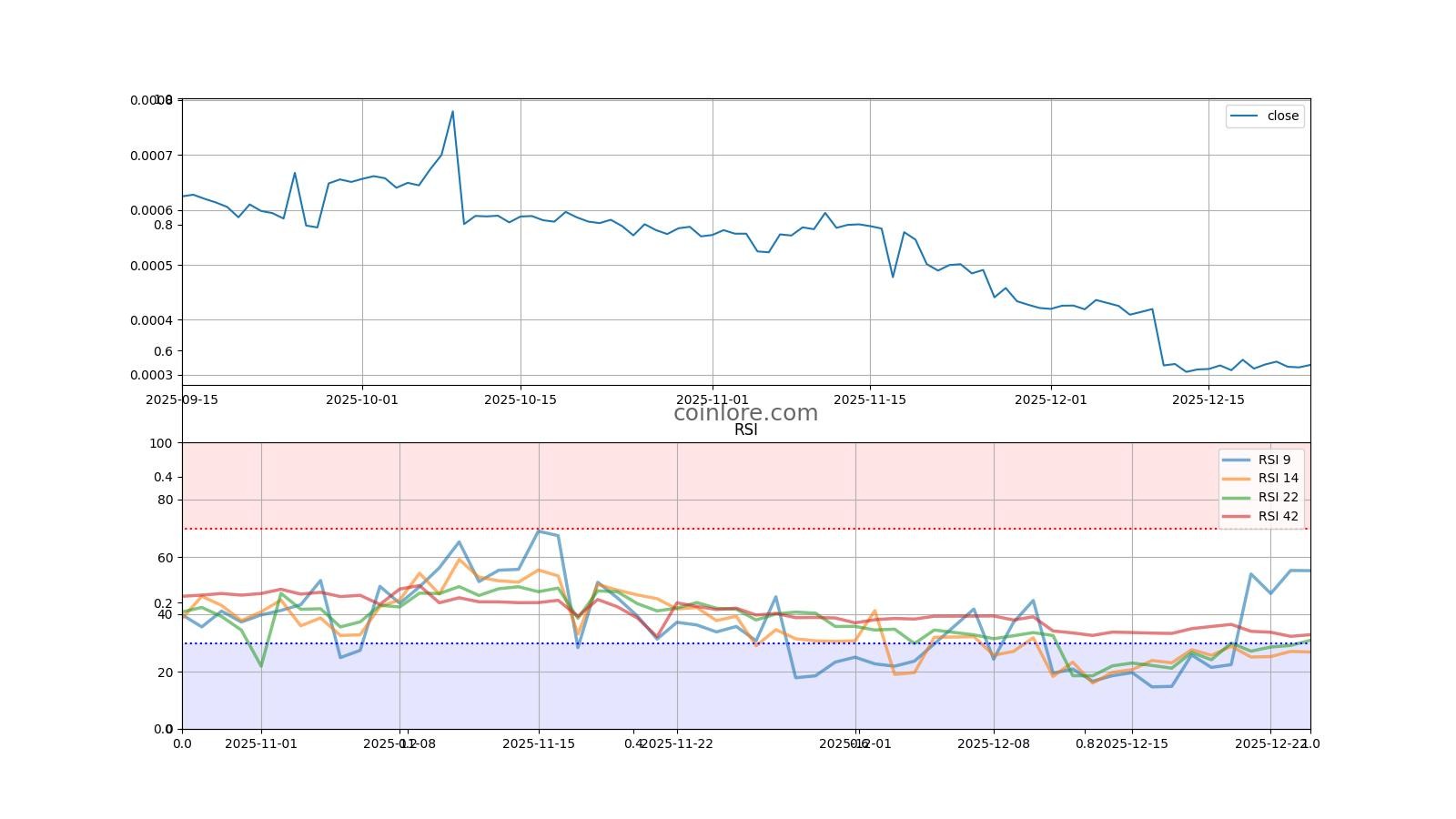 Arix RSI indicator