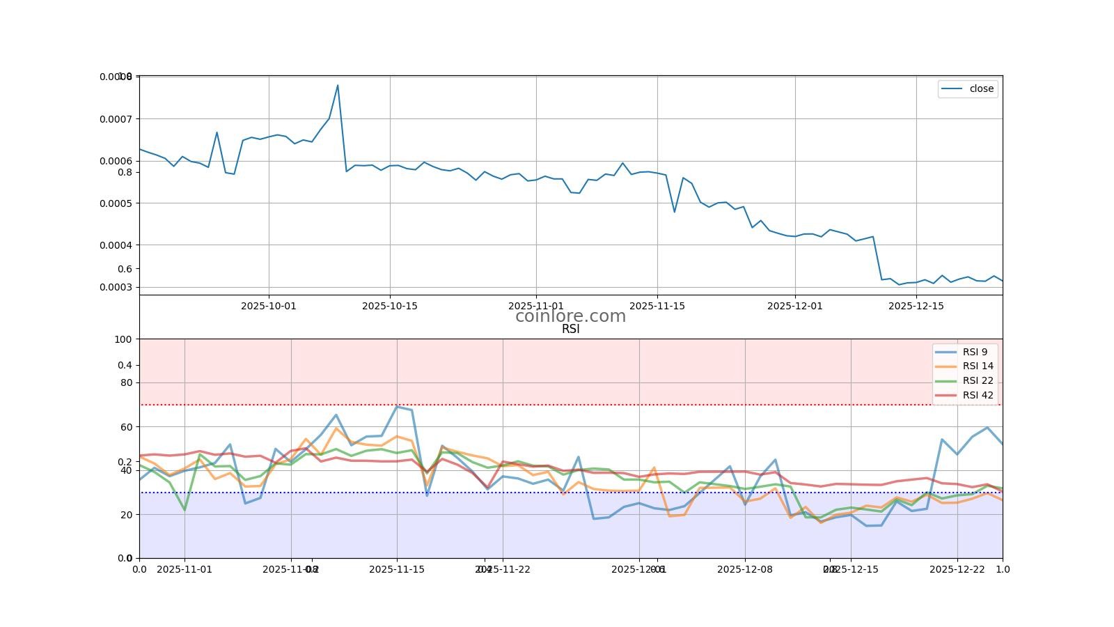 Arix RSI indicator
