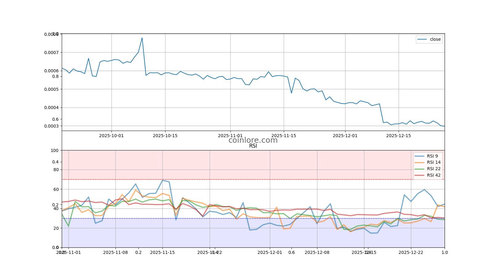 Arix RSI indicator