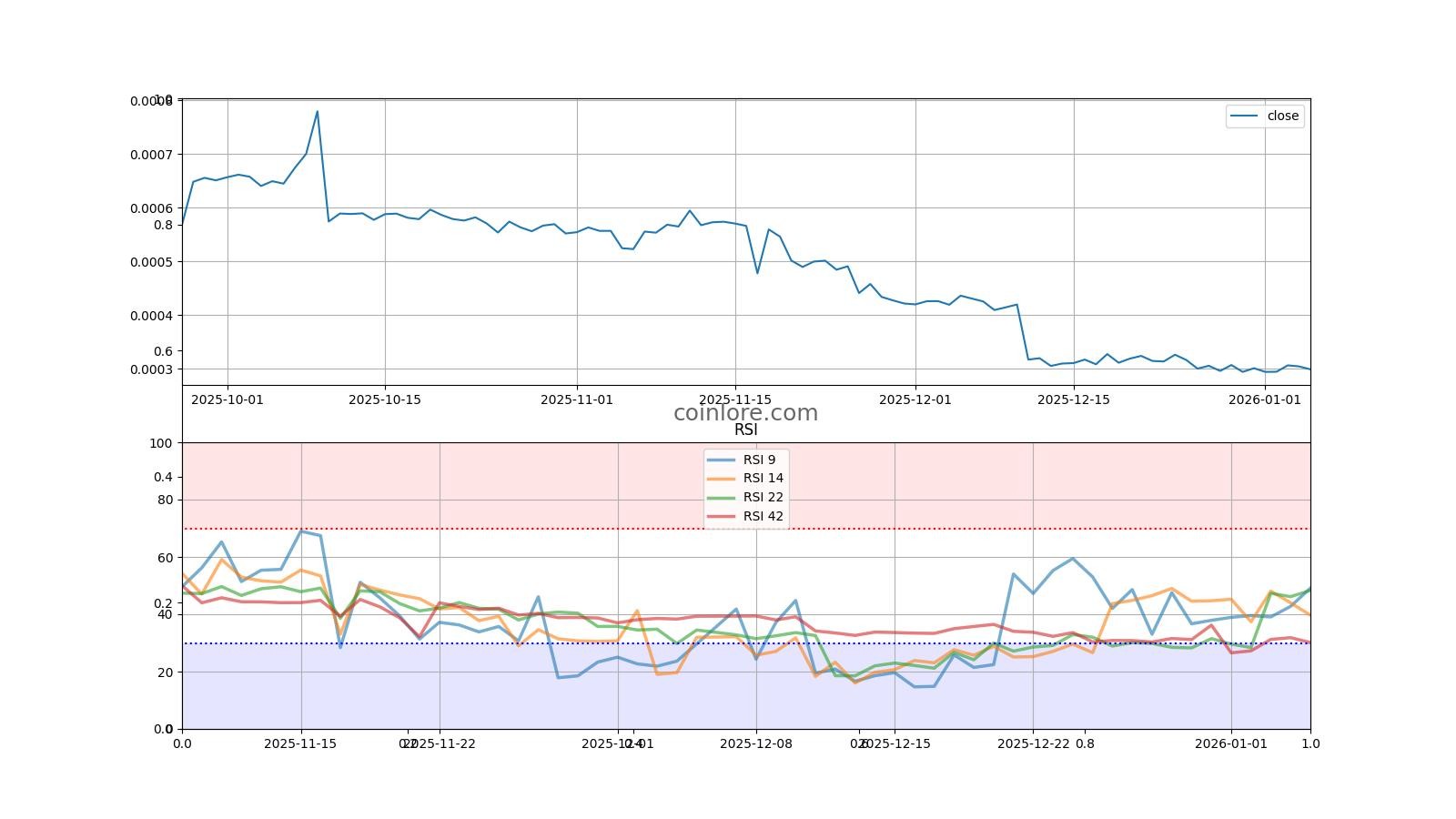 Arix RSI indicator
