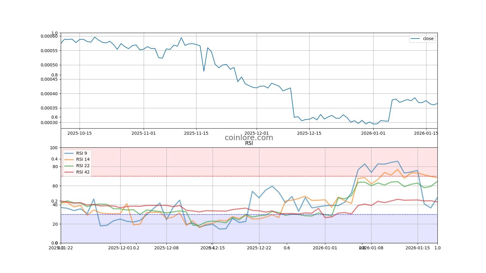 Arix RSI indicator