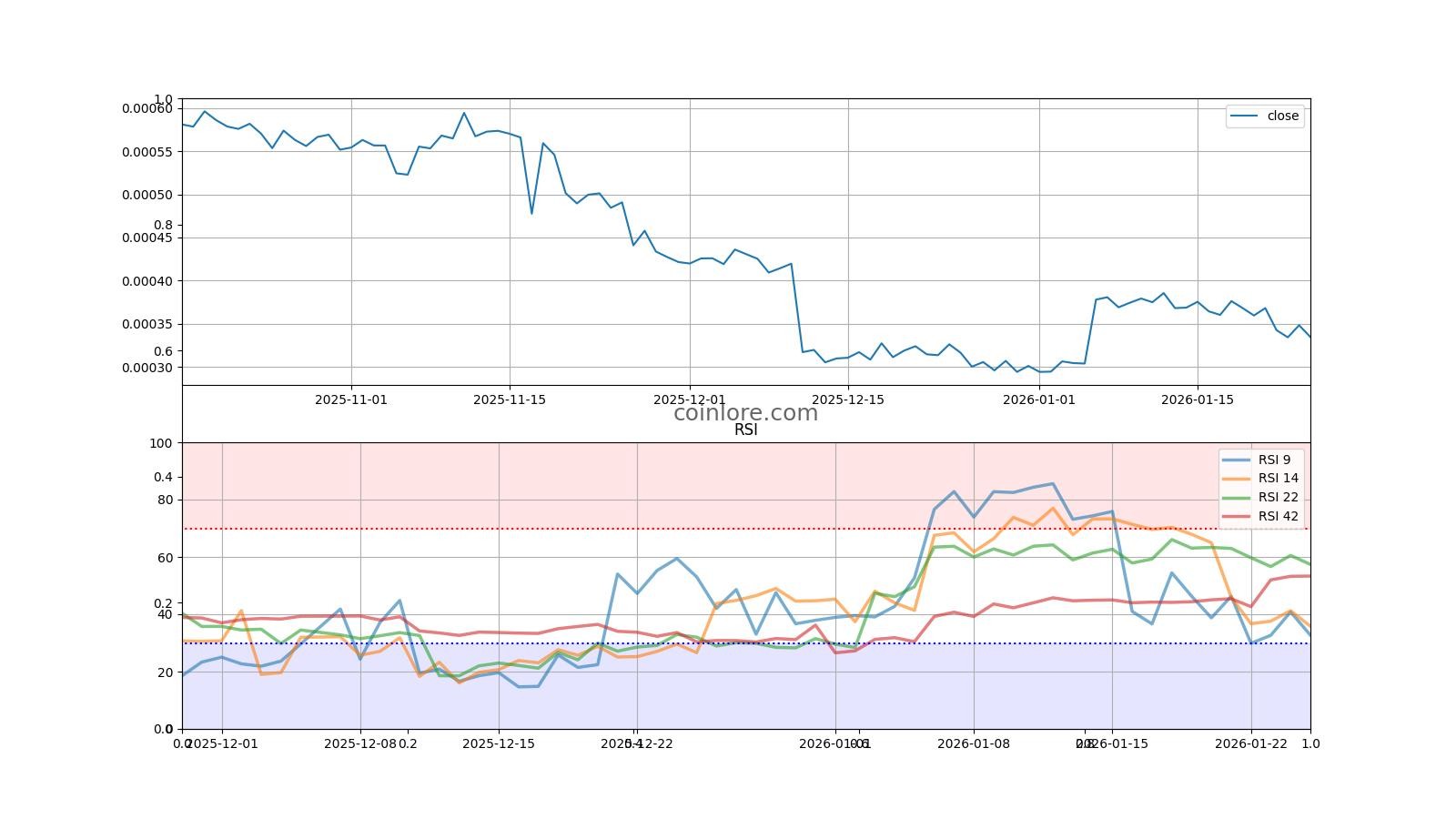 Arix RSI indicator