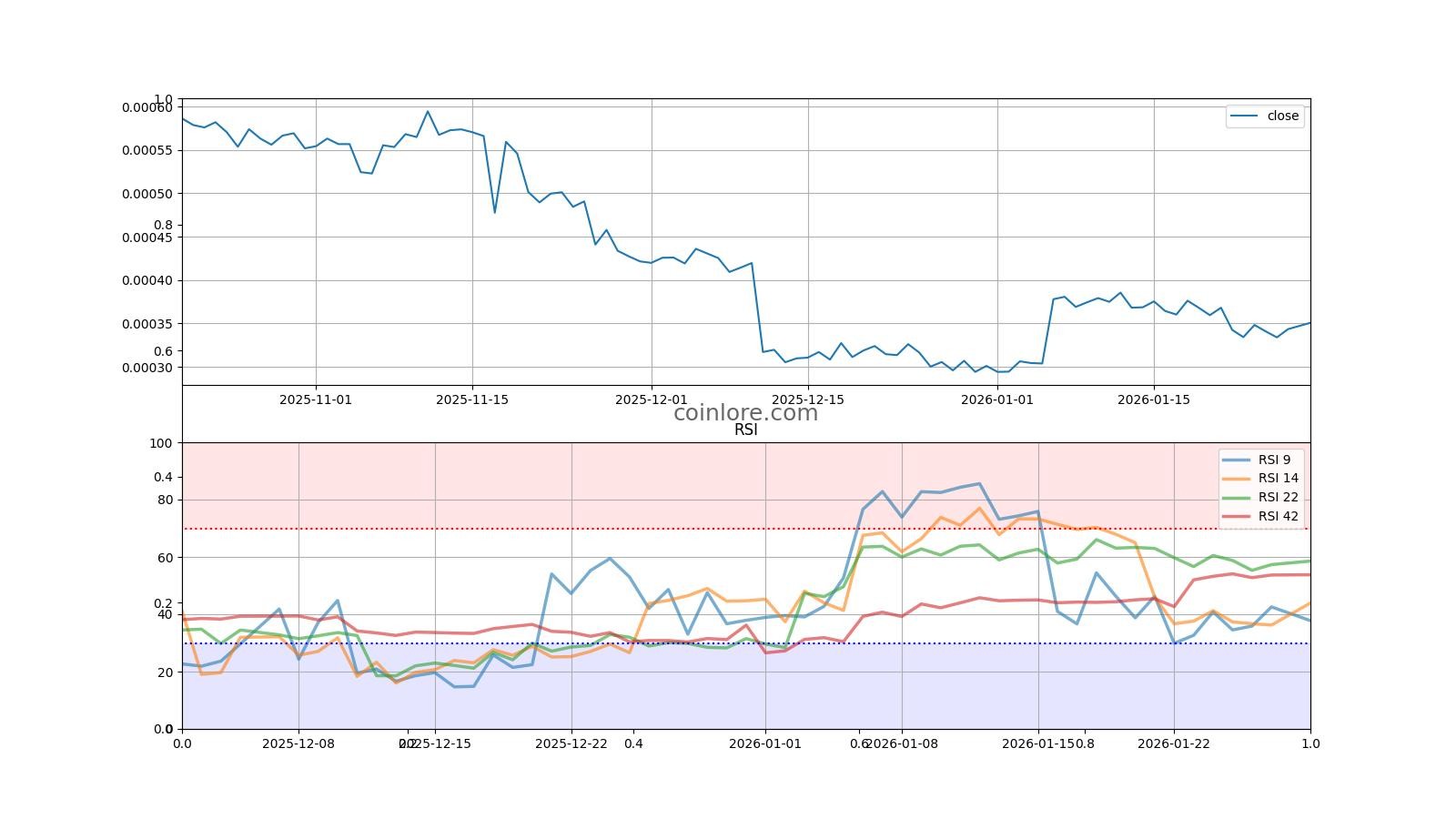 Arix RSI indicator
