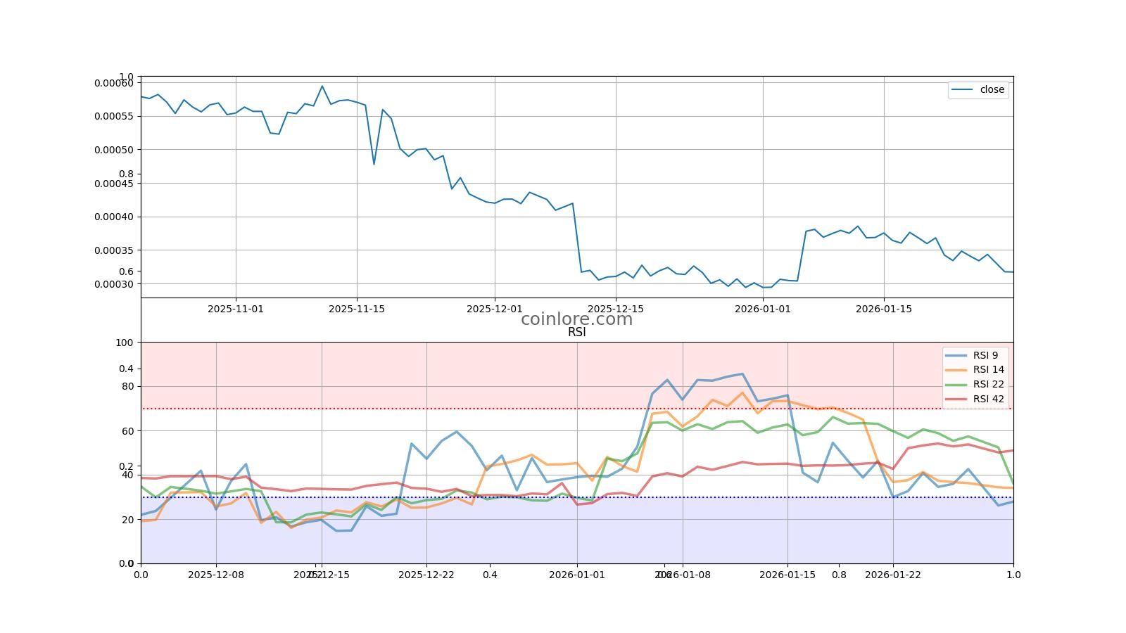Arix RSI indicator