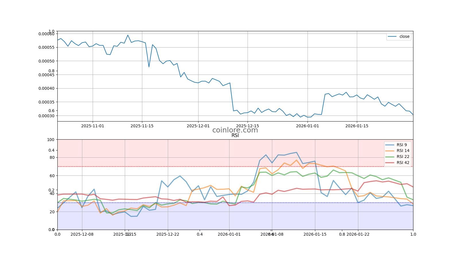 Arix RSI indicator