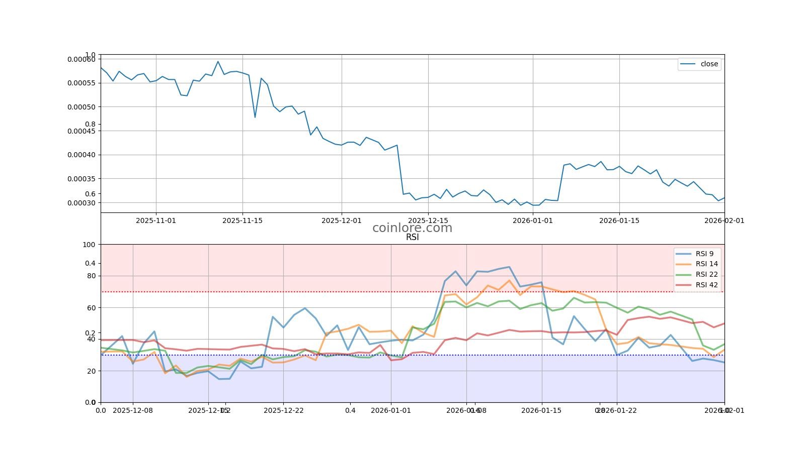 Arix RSI indicator