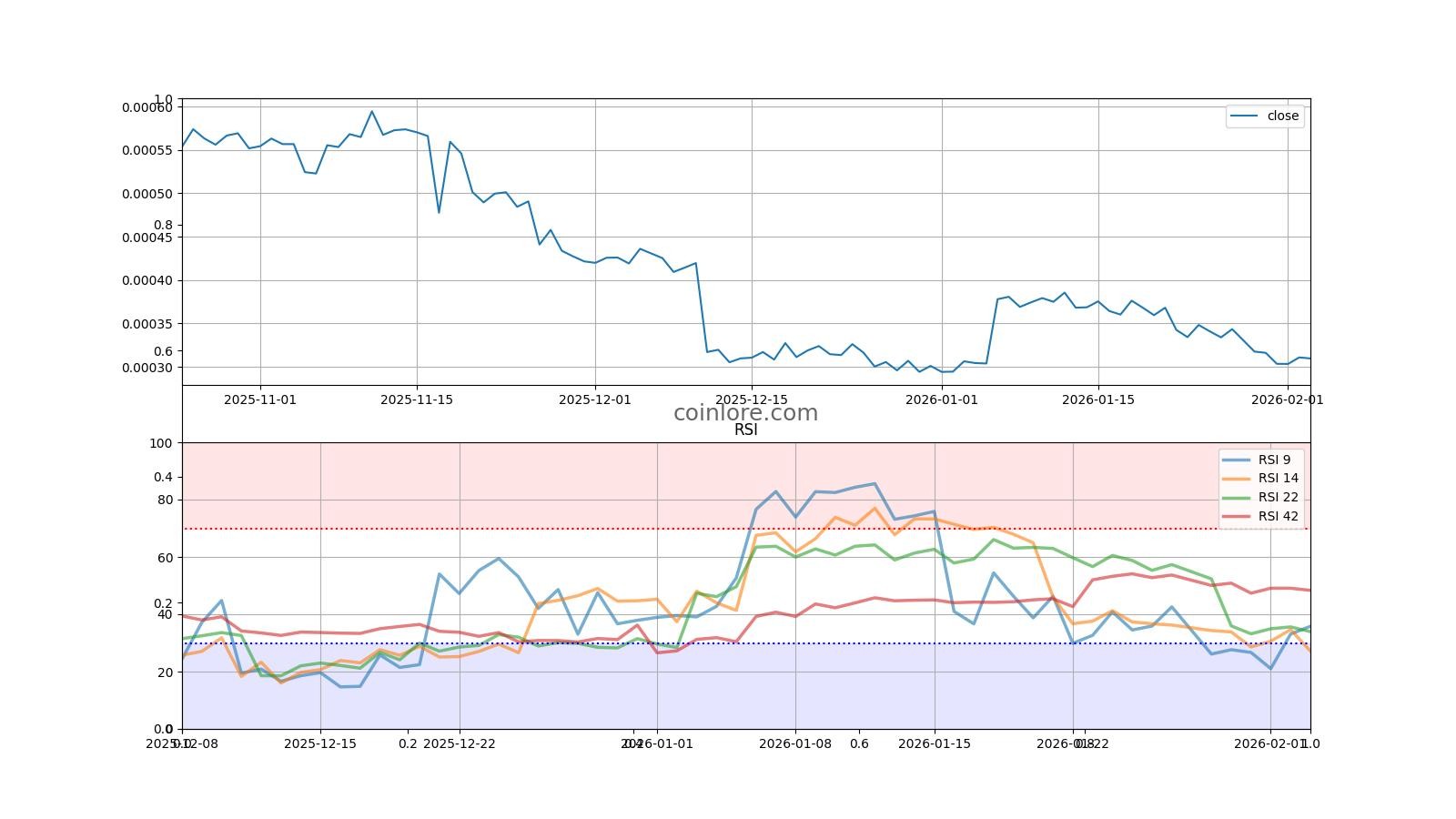 Arix RSI indicator