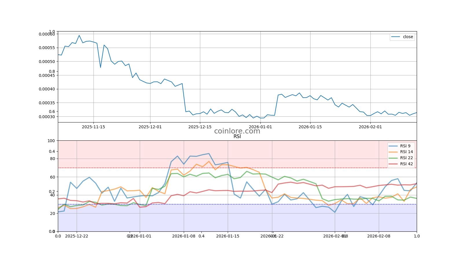 Arix RSI indicator