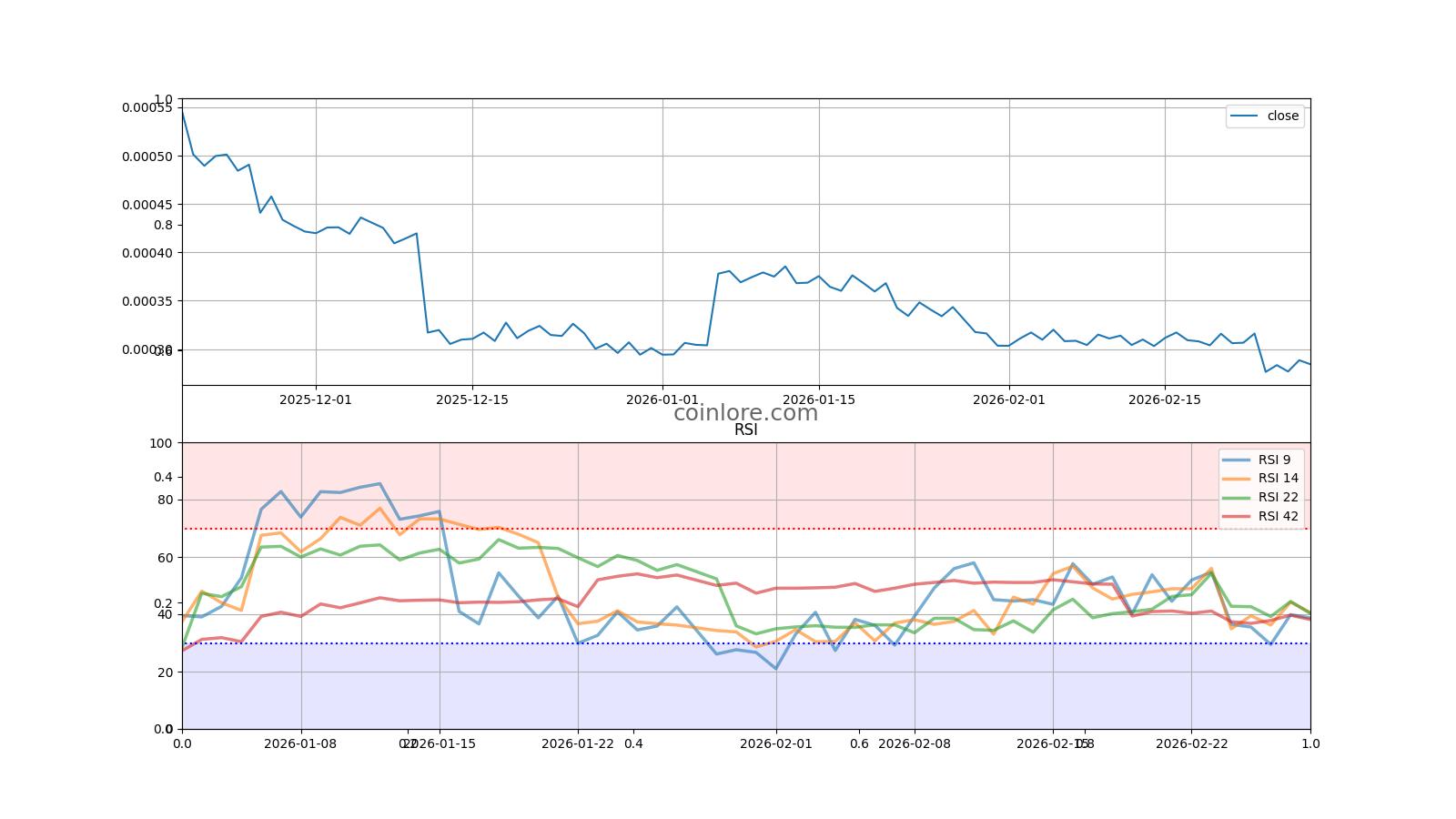 Arix RSI indicator
