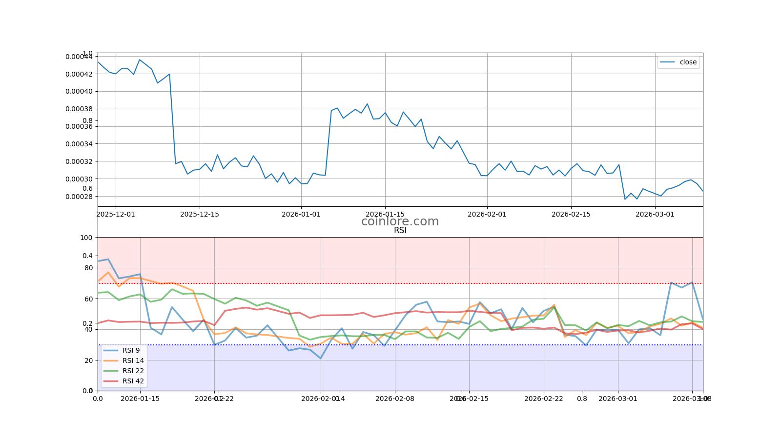 Arix RSI indicator