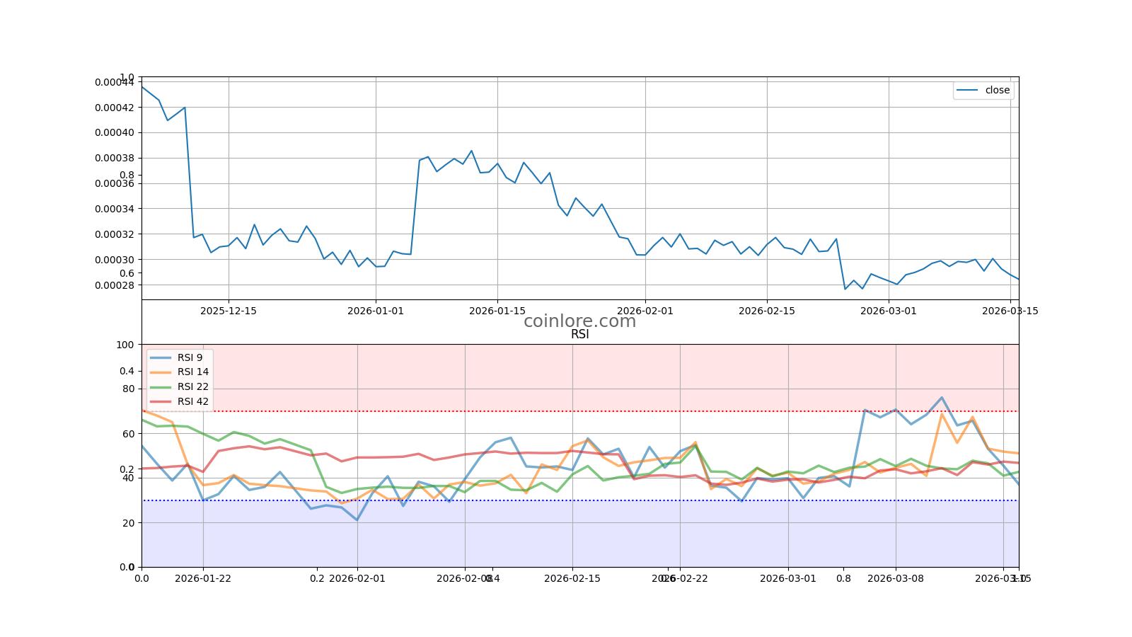 Arix RSI indicator