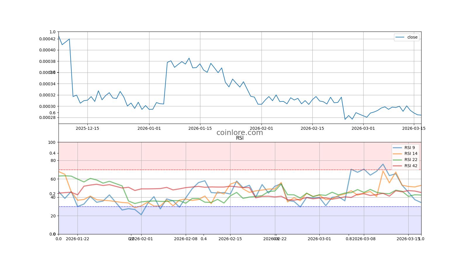 Arix RSI indicator