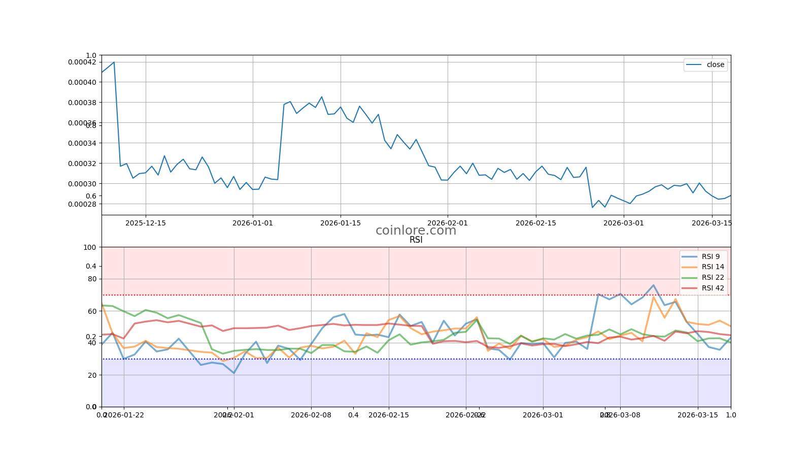 Arix RSI indicator