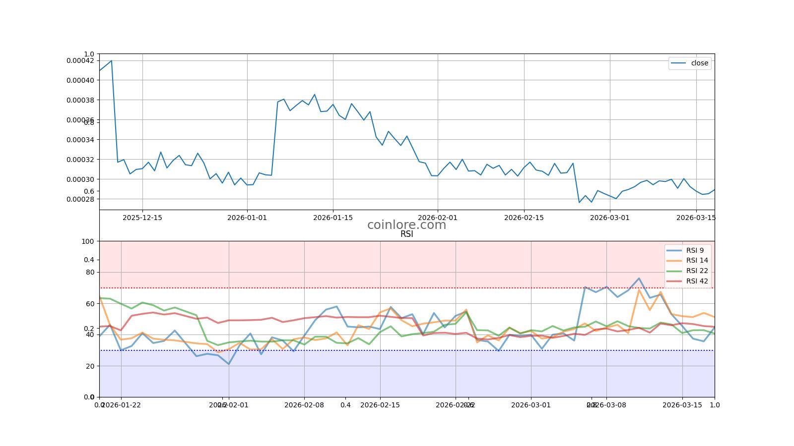 Arix RSI indicator