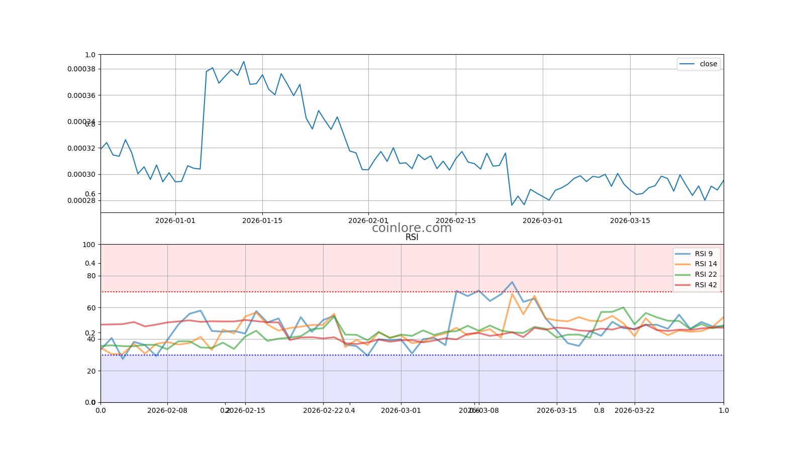 Arix RSI indicator