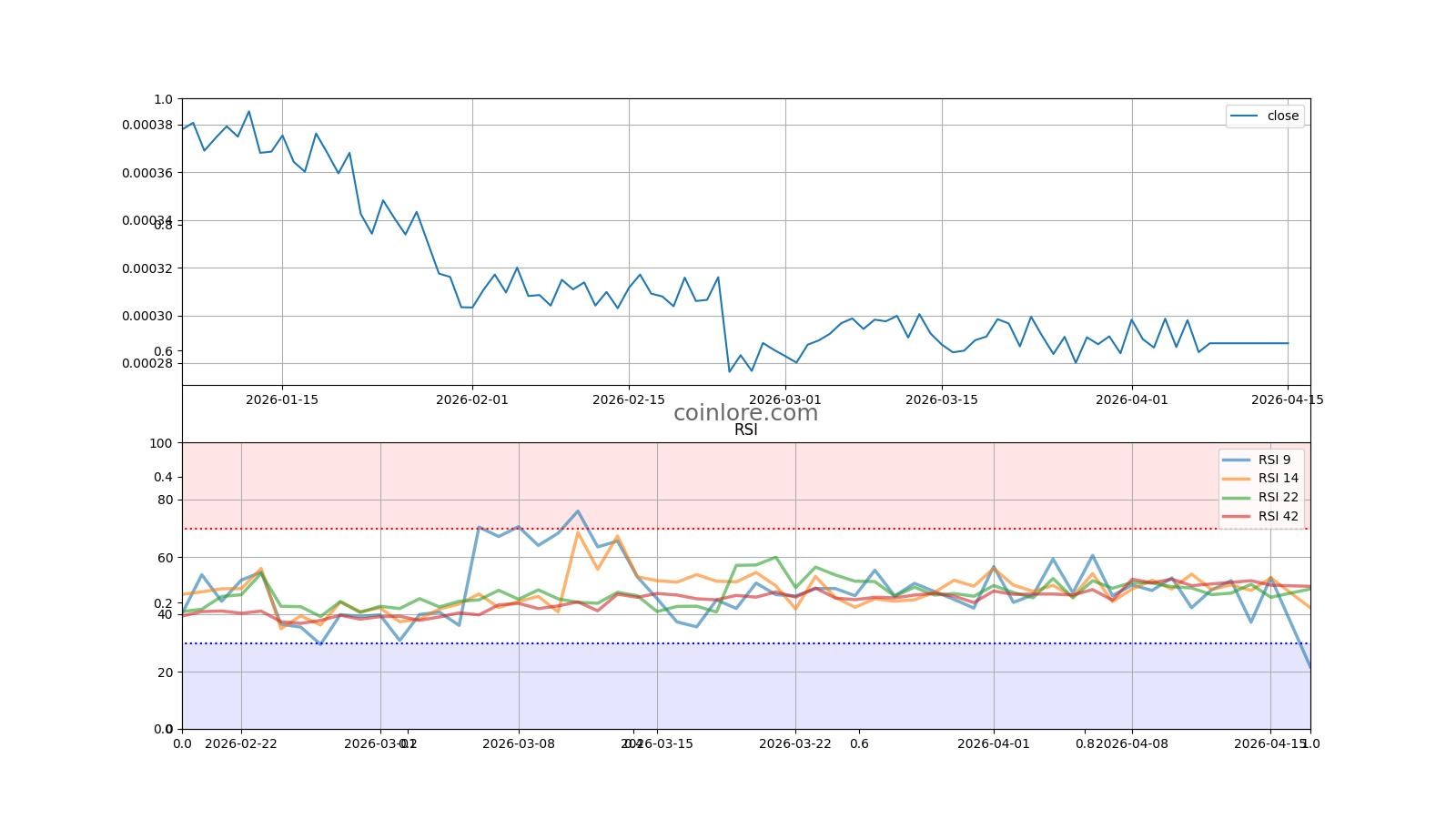 Arix RSI indicator