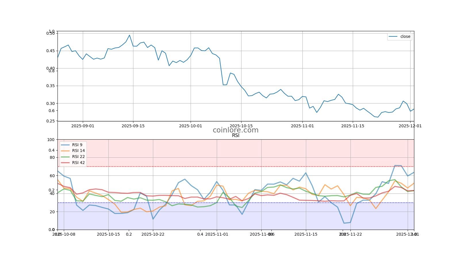 アーク RSI indicator