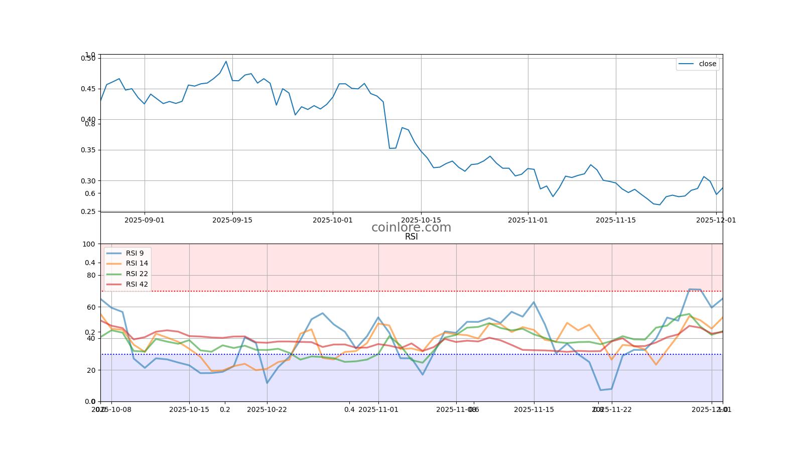 아크 RSI indicator