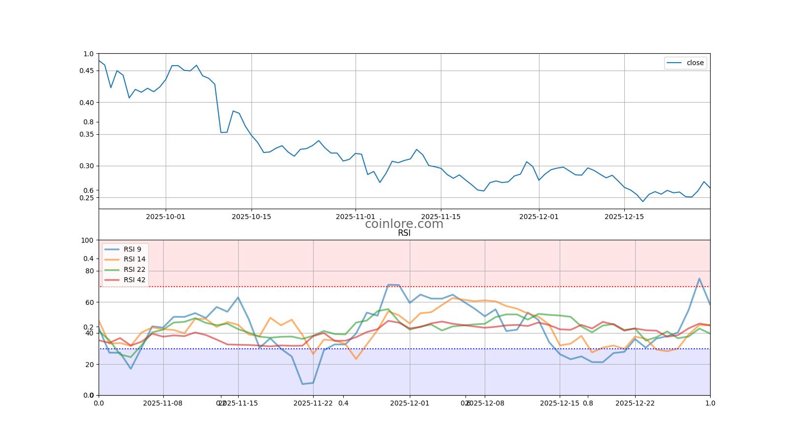 아크 RSI indicator
