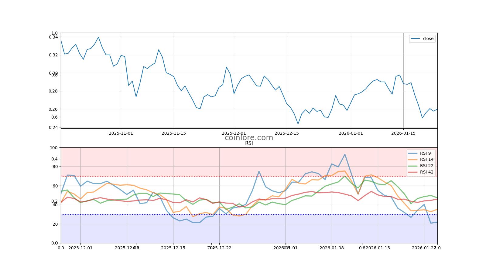 아크 RSI indicator