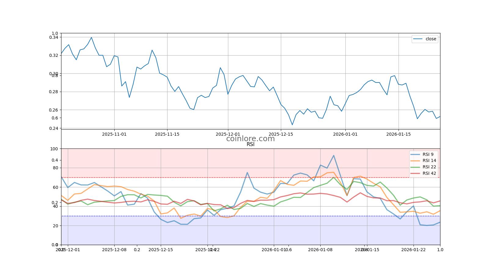 아크 RSI indicator