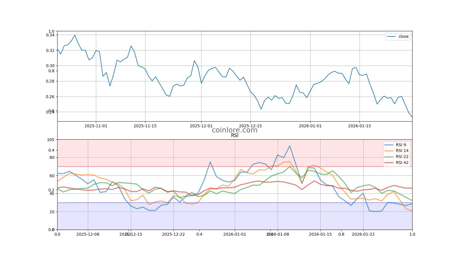 아크 RSI indicator