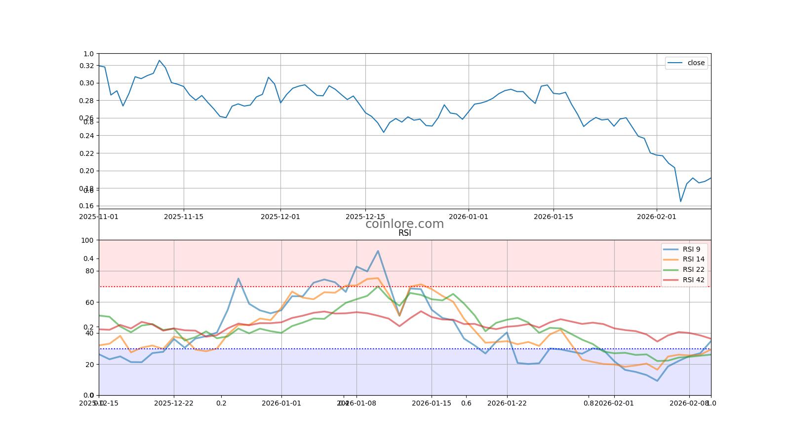 아크 RSI indicator