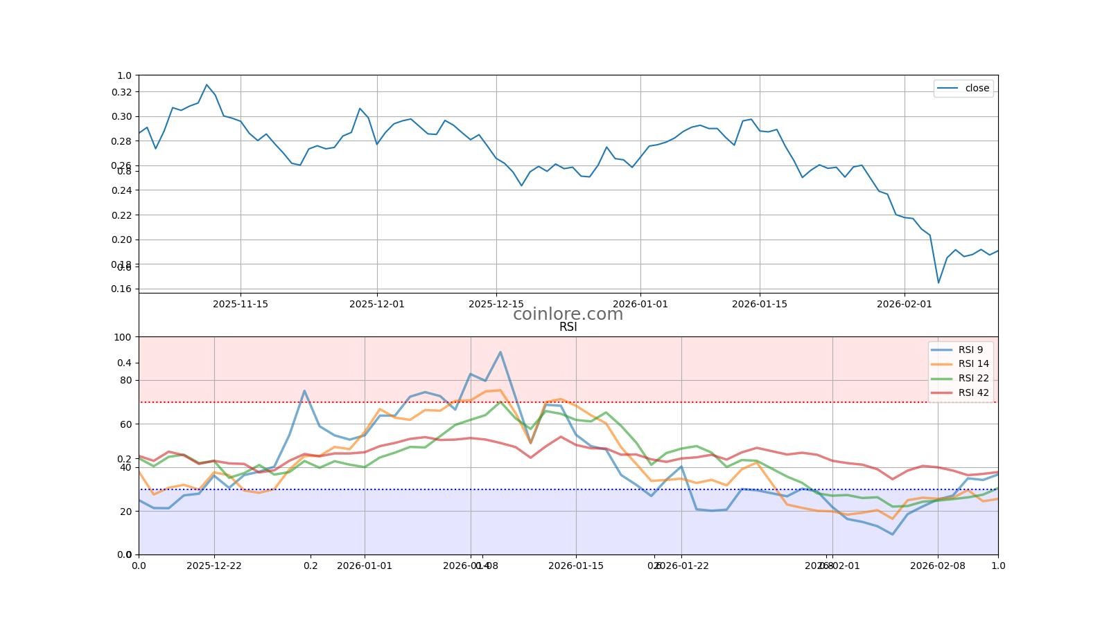 Ark RSI indicator